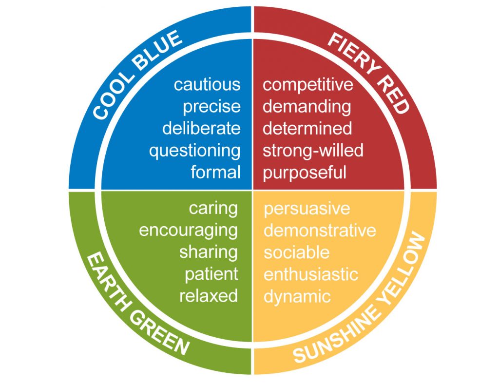 Insights Discovery – Mindlight Consulting
